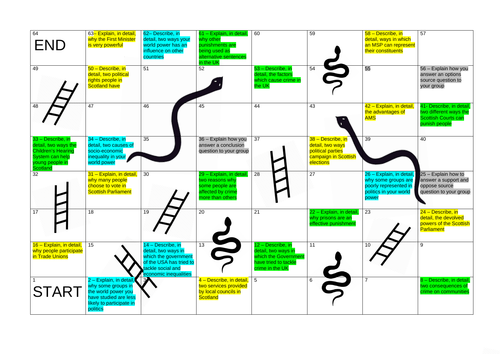 Middle School Teaching Resources: 6th, 7th, 8th Grade | Tes