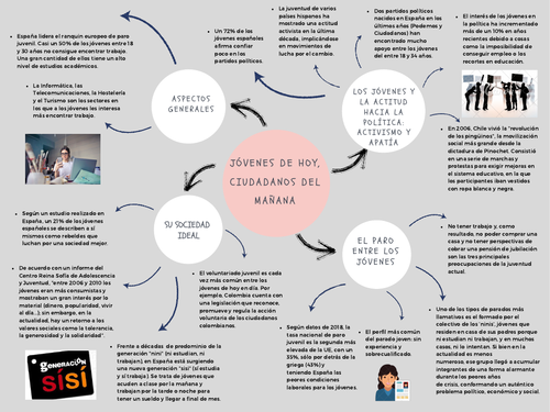 Detailed mind map on the NEW 2017 A LEVEL SPANISH YEAR 2_UNIT 4 Jóvenes ...