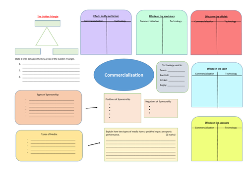 AQA 9-1 GCSE PE Revision Learning Mat- Commercialisation | Teaching ... AQA 9-1 GCSE PE Revision Learning Mat- Commercialisation | Teaching ...