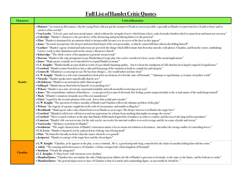 Analysis Of Hamlet Quotes