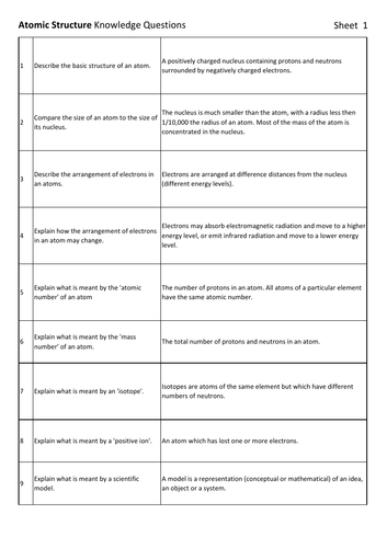 AQA GCSE Physics Atomic Structure Revision | Teaching Resources AQA GCSE Physics Atomic Structure Revision | Teaching Resources
