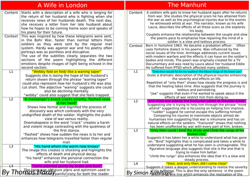 GCSE Eduquas Poetry Anthology Comparison's | Teaching Resources