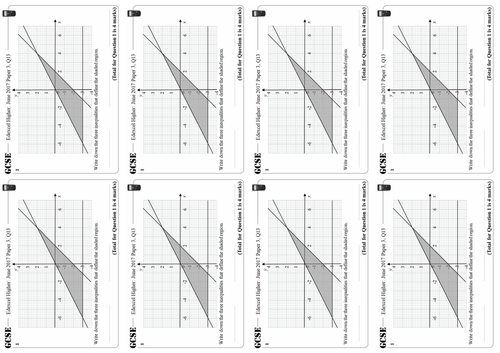 Graphical Linear Inequalities Higher Gcse Questions Teaching Resources