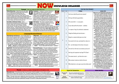 Now - Robert Browning - Knowledge Organiser/ Revision Mat! | Teaching ...