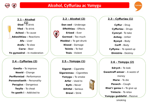 Secondary Welsh resources