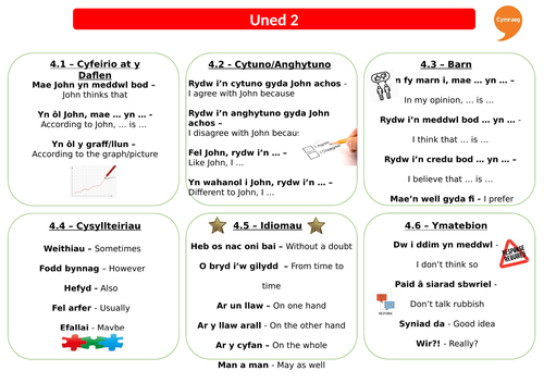 Secondary Welsh resources
