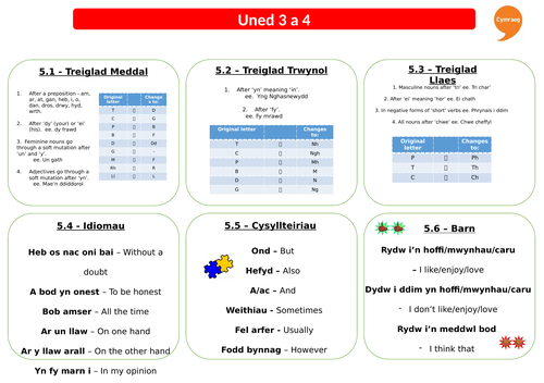 Secondary Welsh resources