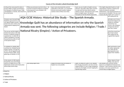 AQA GCSE HISTORY - HISTORICAL SITE STUDY - THE ARMADA - CAUSES ...