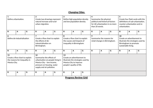 GCSE Geography - Changing Cities Question Revision Grid/Sheet ... GCSE Geography - Changing Cities Question Revision Grid/Sheet ...