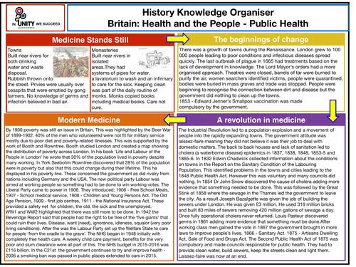 Public health through time knowledge organiser | Teaching Resources
