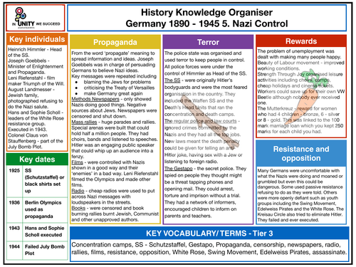 Power and Control in Nazi Germany knowledge organiser | Teaching Resources