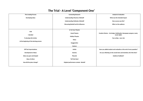 A level Drama Portfolio Writing Frame - Edexcel | Teaching Resources
