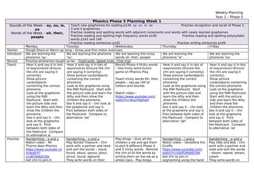 Phase 5 Lesson Planning | Teaching Resources
