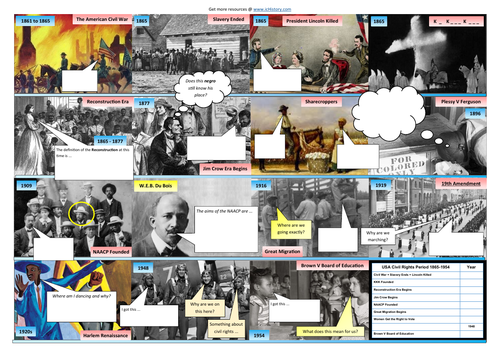 Civil Rights USA 'Graphic Novel' Timeline | Teaching Resources