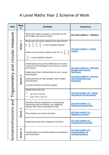 A level Mathematics year 2 Scheme of work | Teaching Resources A level Mathematics year 2 Scheme of work | Teaching Resources
