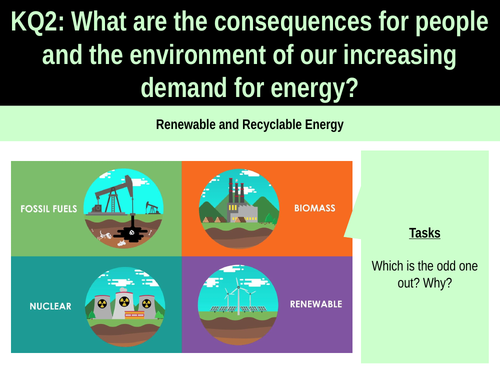 6.6a Renewable and recyclable energy | Teaching Resources