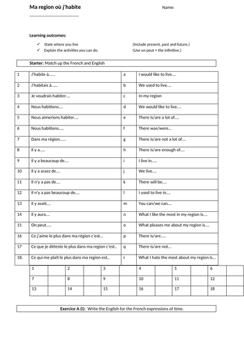GCSE French- Where you live and what you can do in the region ...