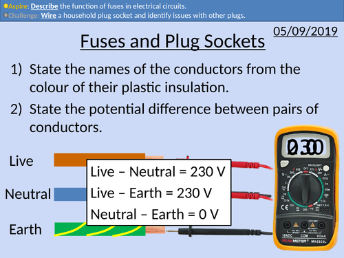 GCSE Physics: Fuses and Plugs | Teaching Resources