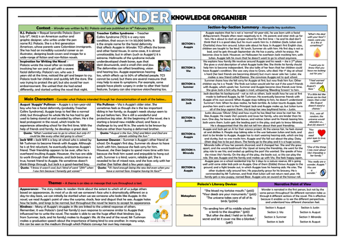 Wonder Knowledge Organiser/ Revision Mat! | Teaching Resources