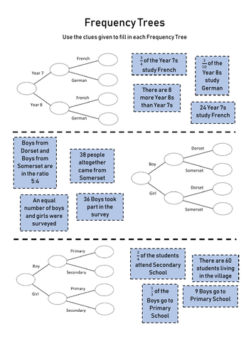 KS3 Frequency Trees activities | Teaching Resources