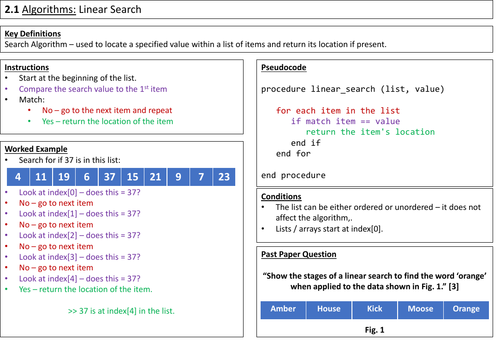 2.1 Algorithms Summary Sheet | Teaching Resources