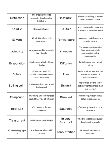Separating Mixtures/Dissolving Loop Cards | Teaching Resources
