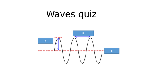 GCSE Physics waves quiz and ripple tank revision | Teaching Resources