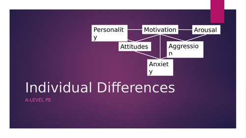 A-Level PE - Individual Differences | Teaching Resources