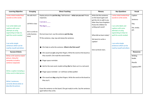 Reception Shared Writing plans | Teaching Resources