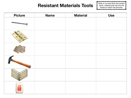 KS3 Resistant Materials Design Technology Equipment Activity | Teaching ...