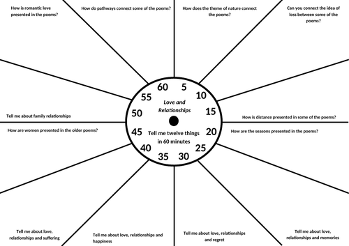 LAST MINUTE REVISION LOVE AND RELATIONSHIPS REVISION CLOCK | Teaching ...