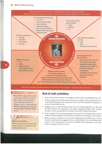 What type of dictator was Hitler? | Teaching Resources