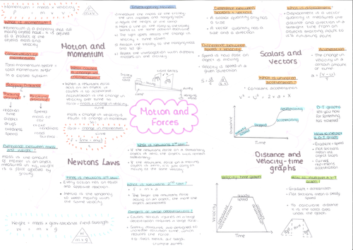 Physics paper one motion and forces map | Teaching Resources