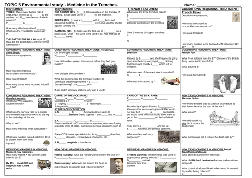 EDEXCEL 9-1GCSE - Topic 5: Western Front SUMMARY 'TOPIC ON A PAGE ...