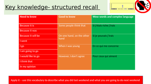 AQA GCSE Speaking revision and practice bundle | Teaching Resources