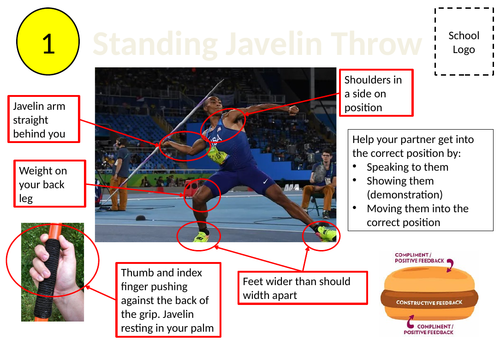Javelin Progression teaching Cards | Teaching Resources