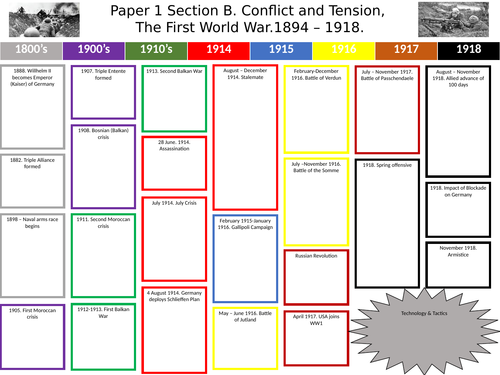 AQA Conflict & Tension WW1 timeline | Teaching Resources AQA Conflict & Tension WW1 timeline | Teaching Resources