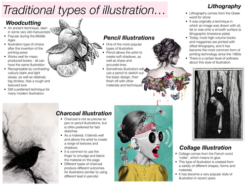 Types of Graphic Illustration - Reference / Display - Art & Design ...