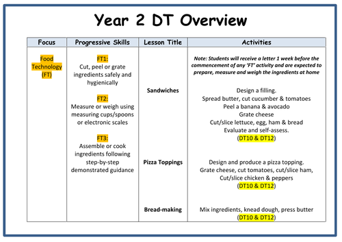 Year 2 - DT Yearly Overview Plan | Teaching Resources