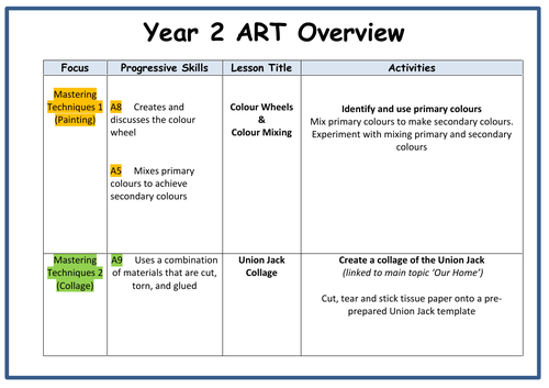 Year 2 ART Yearly Overview Plan | Teaching Resources