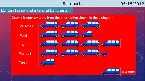 Interpreting and drawing bar charts | Teaching Resources Interpreting and drawing bar charts | Teaching Resources