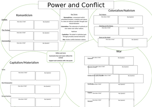 Power and Conflict Context Revision Organiser | Teaching Resources