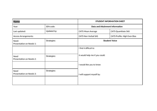 SEND Student Information Sheet | Teaching Resources SEND Student Information Sheet | Teaching Resources