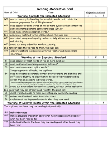 Reading and Maths Teacher Assessment Framework Grids | Teaching Resources Reading and Maths Teacher Assessment Framework Grids | Teaching Resources