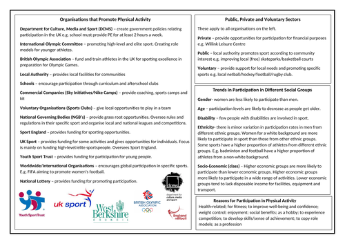 OCR GCSE PE Engagement Patterns Revision Sheet | Teaching Resources
