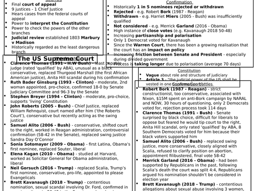 US Supreme Court Revision Mats | Teaching Resources