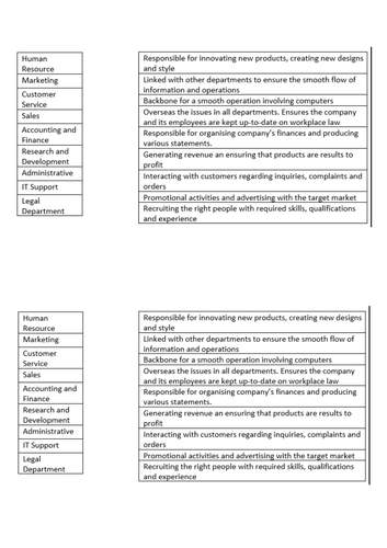 AQA 9-1 GCSE Business Studies HR - Organisational Structures | Teaching ... AQA 9-1 GCSE Business Studies HR - Organisational Structures | Teaching ...