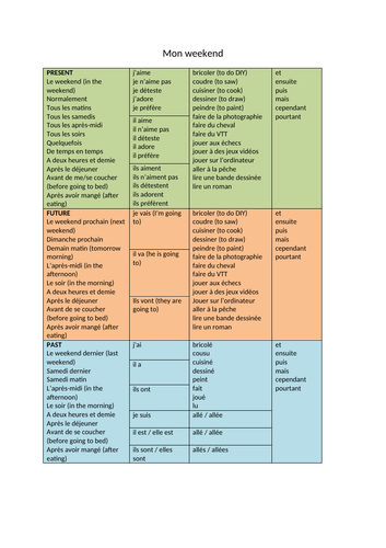 mon weekend sentence builder | Teaching Resources