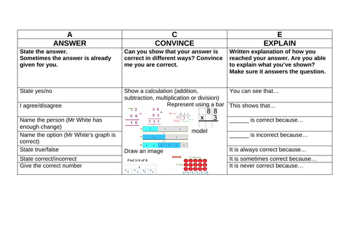 Maths Reasoning Prompts | Teaching Resources