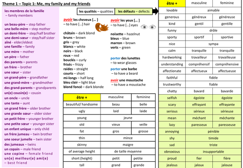 AQA French Theme 1 mat – Topic 1: Me, my family and my friends ...